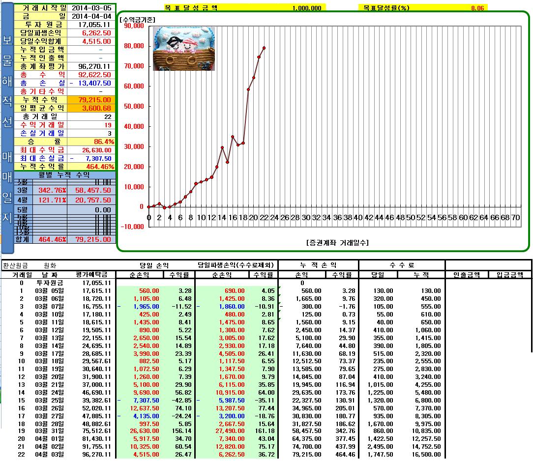 해외 선물 매매일지엑셀차트 포함 선옵매매일지 선물옵션 팍스넷 증권포털